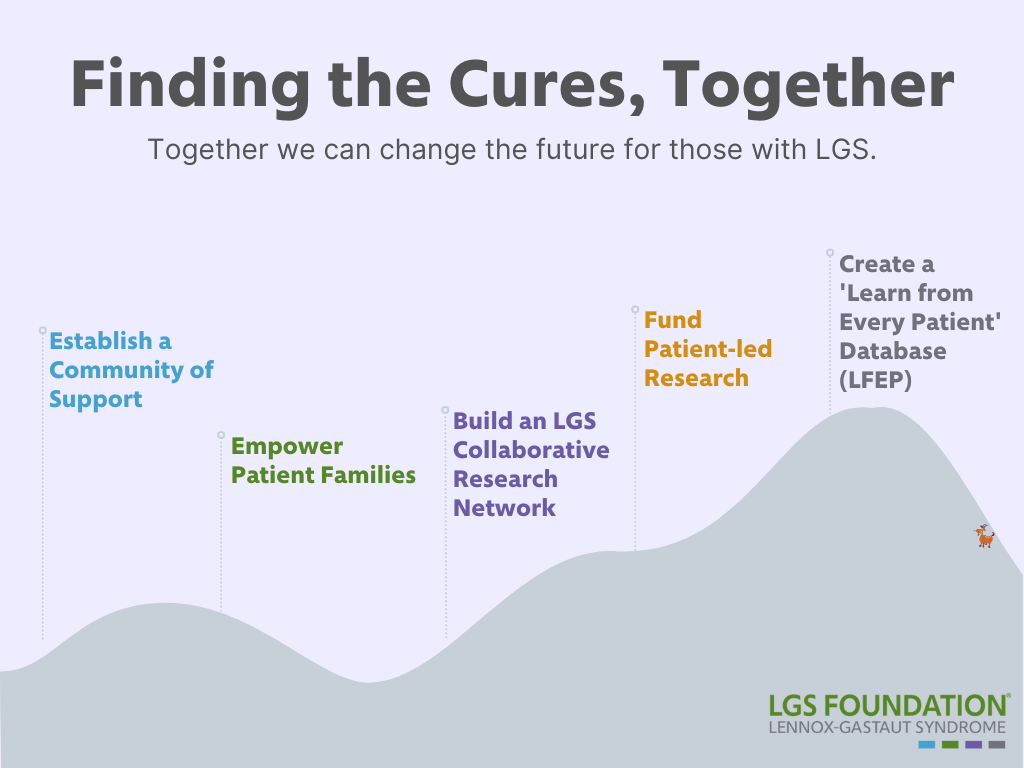 Finding the Cures, Together - LGS Foundation